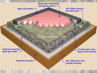Pavement ppt | PPTX