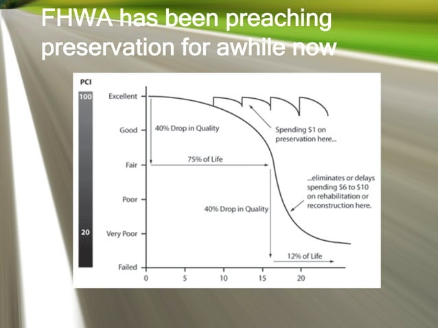 Pavement Rejuvenation and Preservation - Southwest Florida Branch | PPT ...