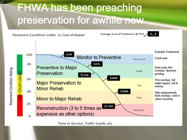 Pavement Rejuvenation and Preservation - Southwest Florida Branch | PPT ...