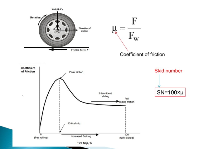Pavement skid resistance | PPT