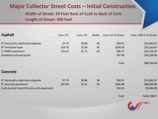 Pavement Standards | PPTX