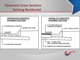 Pavement Standards | PPTX