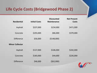 Pavement Standards | PPT