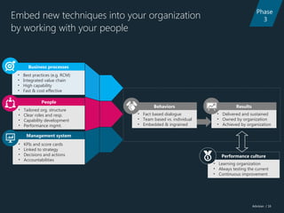 Production Asset Value Enhancement | PPT | Civil Engineering Industry ...