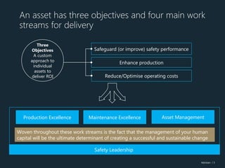 Production Asset Value Enhancement | PPT