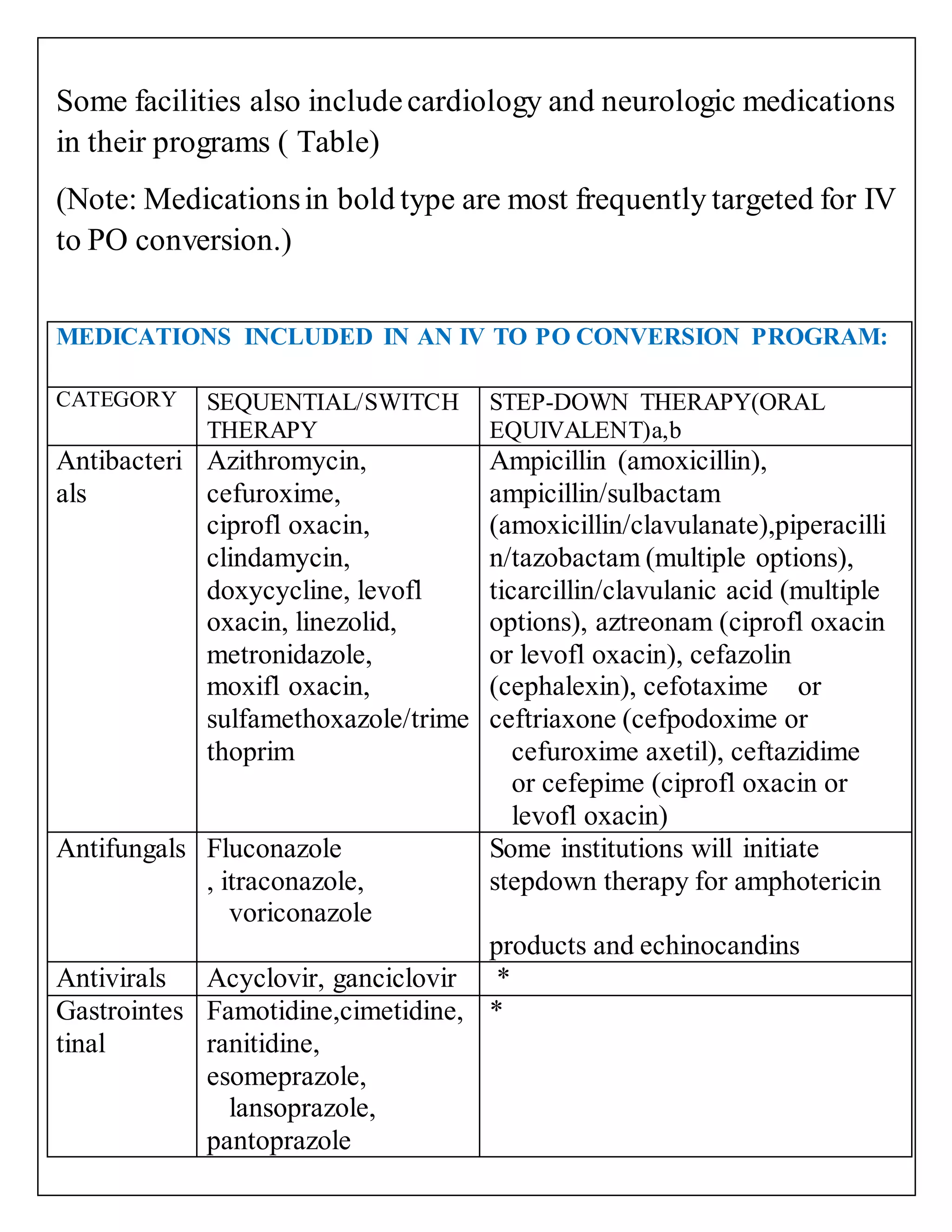conversion from INTRAVENOUS TO ORAL DOSING----- design of dosage ...