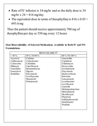 conversion from INTRAVENOUS TO ORAL DOSING----- design of dosage ...