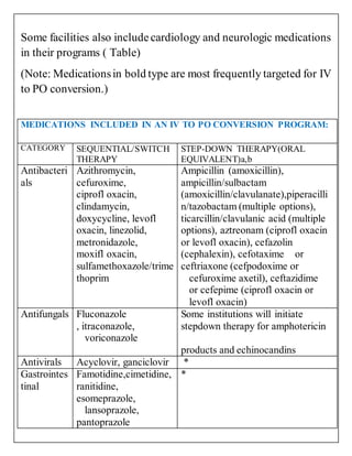 conversion from INTRAVENOUS TO ORAL DOSING----- design of dosage ...