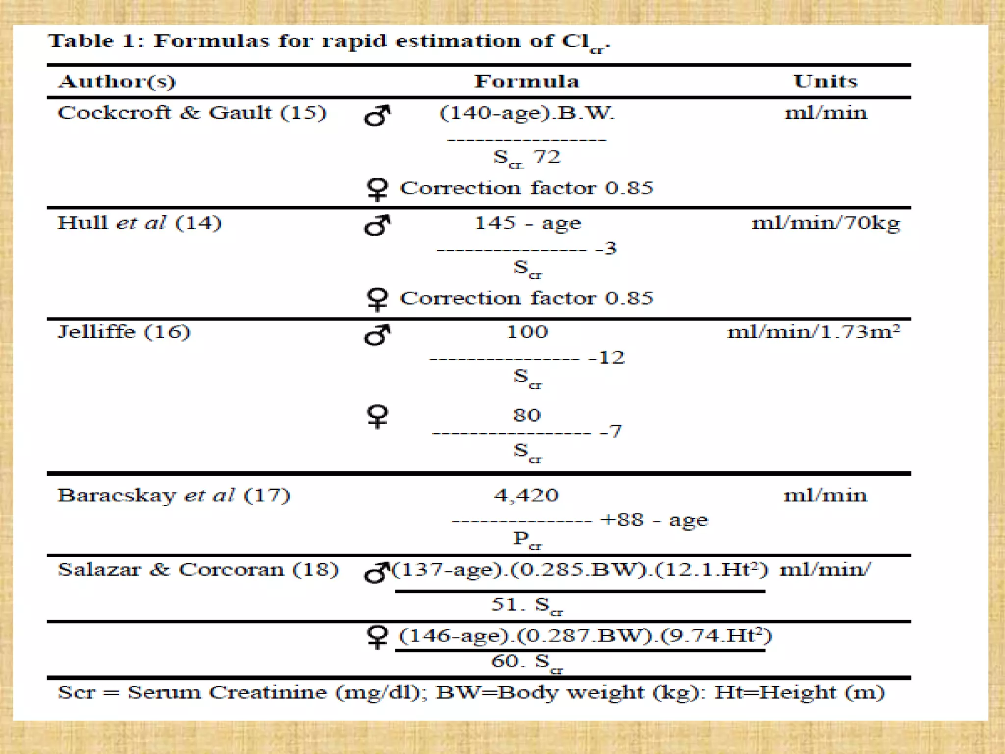 Mesurement of GFR and creatinine clearence | PPTX | Blood Disorders ...