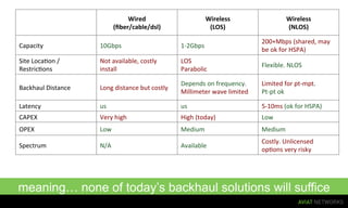 LTE Backhaul Challenges, Small Cells and the Critical Role of Microwave ...