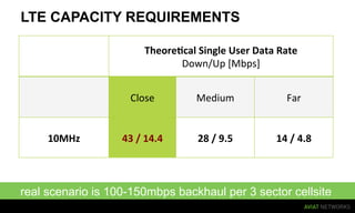 LTE Backhaul Challenges, Small Cells and the Critical Role of Microwave ...