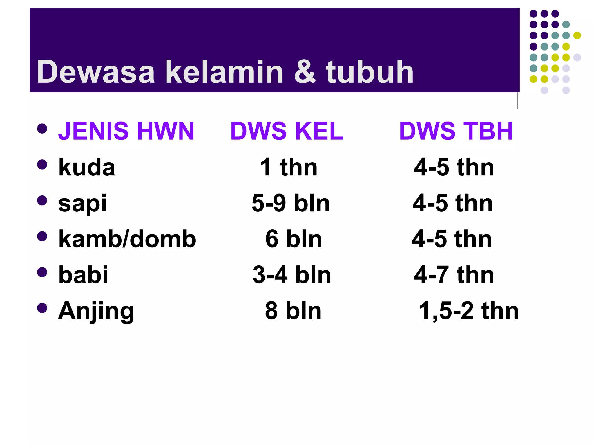 Pengantar Anatomi Veterinary 2 | PPT