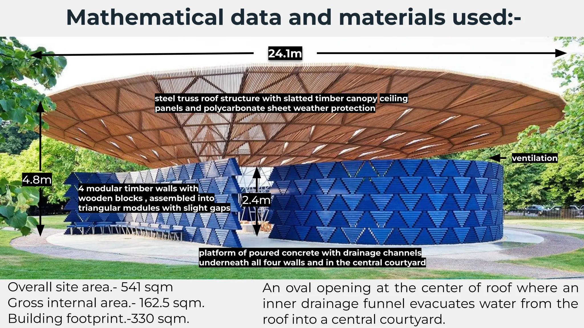 Pavilion Design - Literature Review & Case Studies | PDF