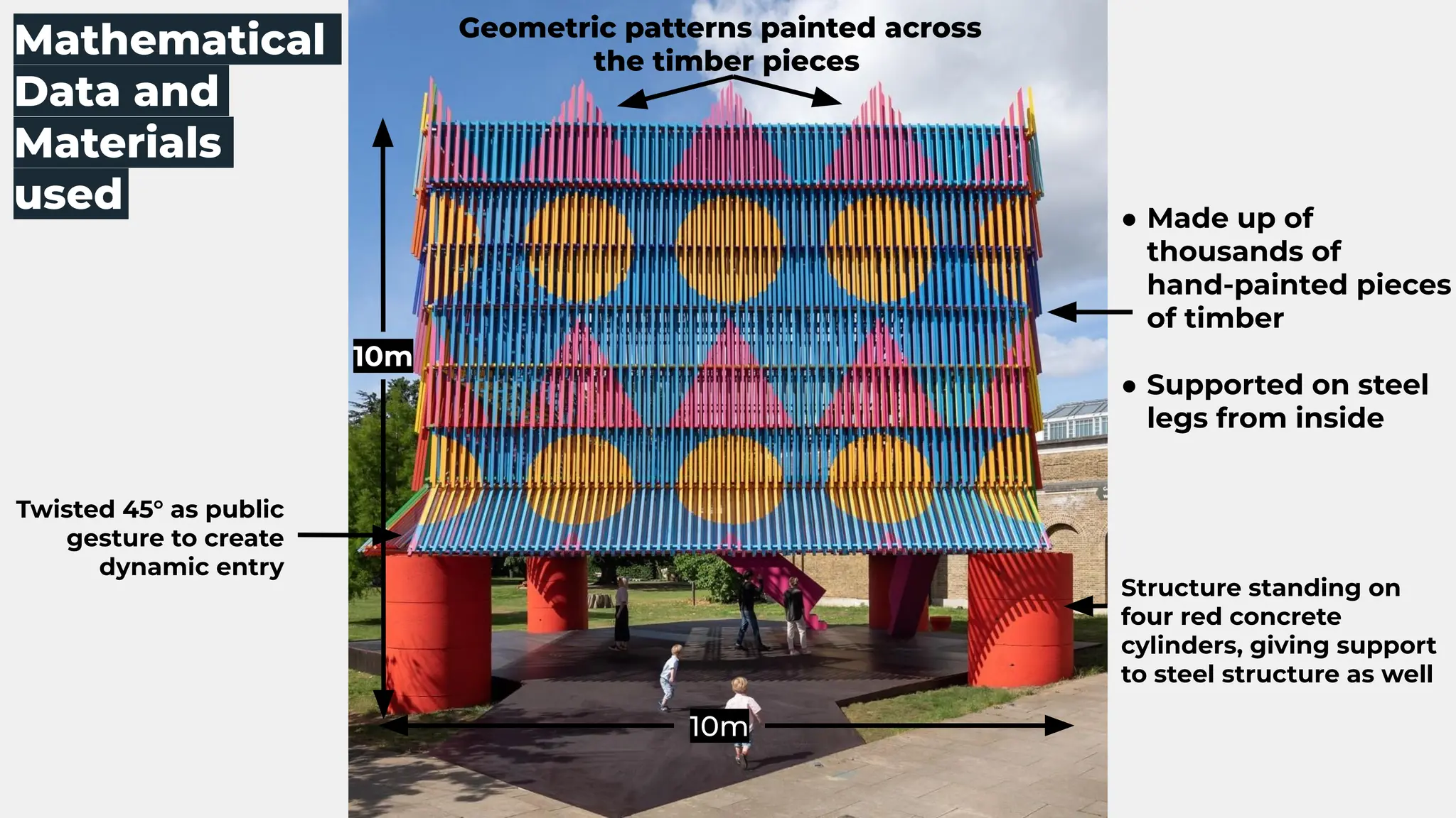 Pavilion Design - Literature Review & Case Studies | PDF
