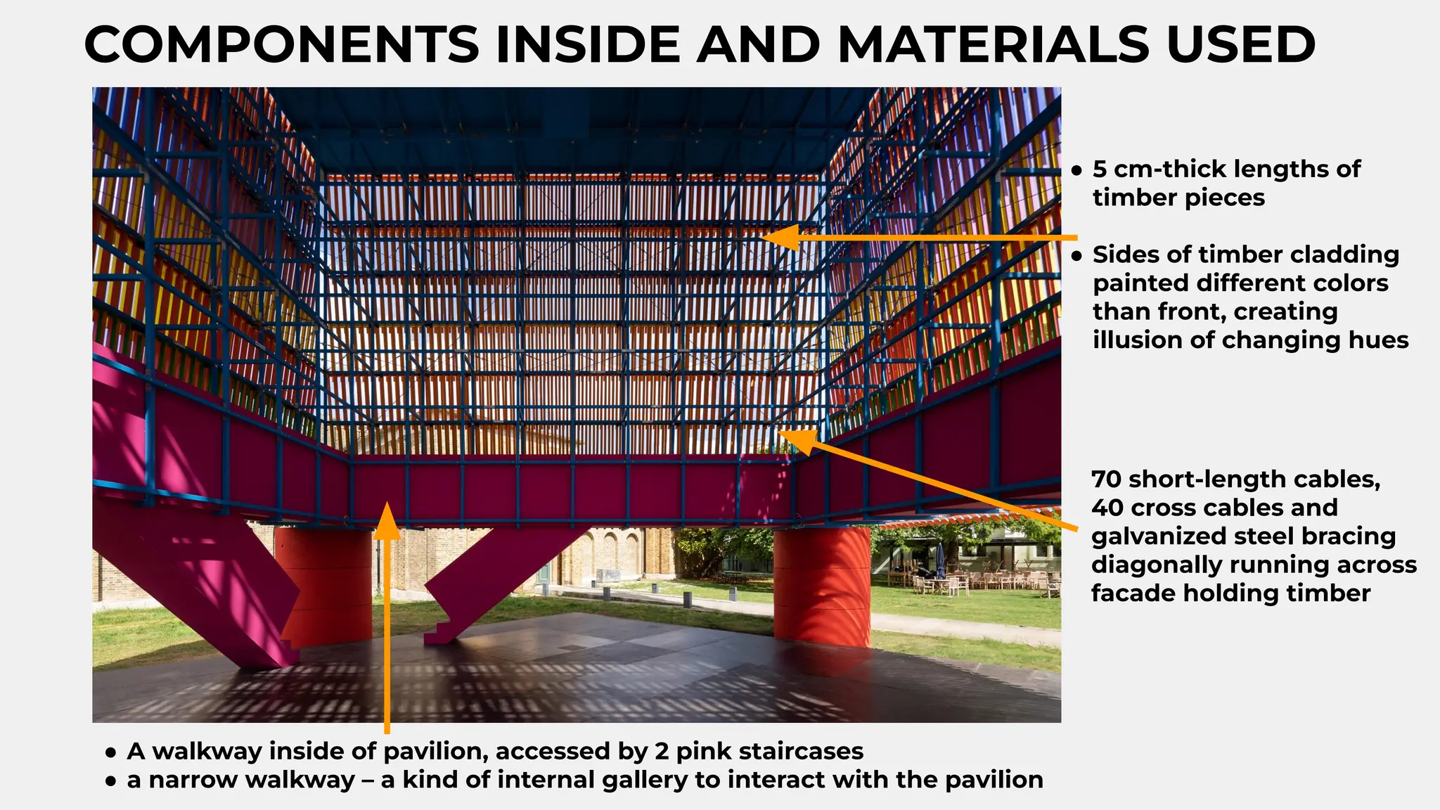 Pavilion Design - Literature Review & Case Studies | PDF