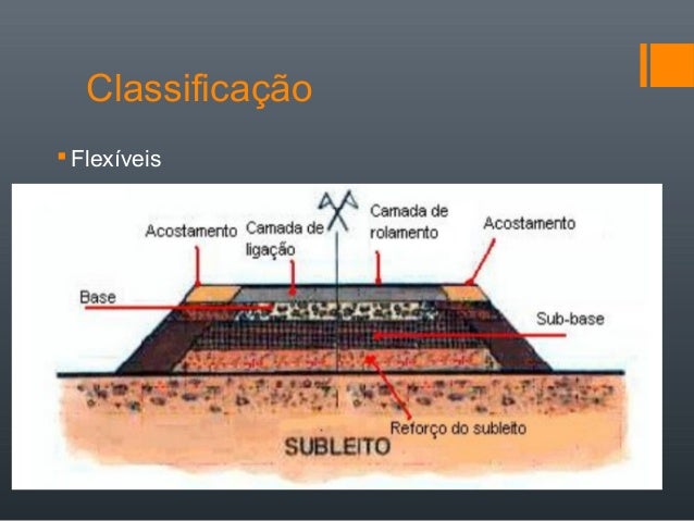 Pavimentação apresentação