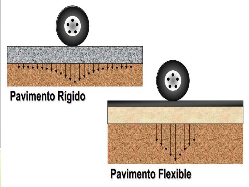 Pavimento flexible y rigido