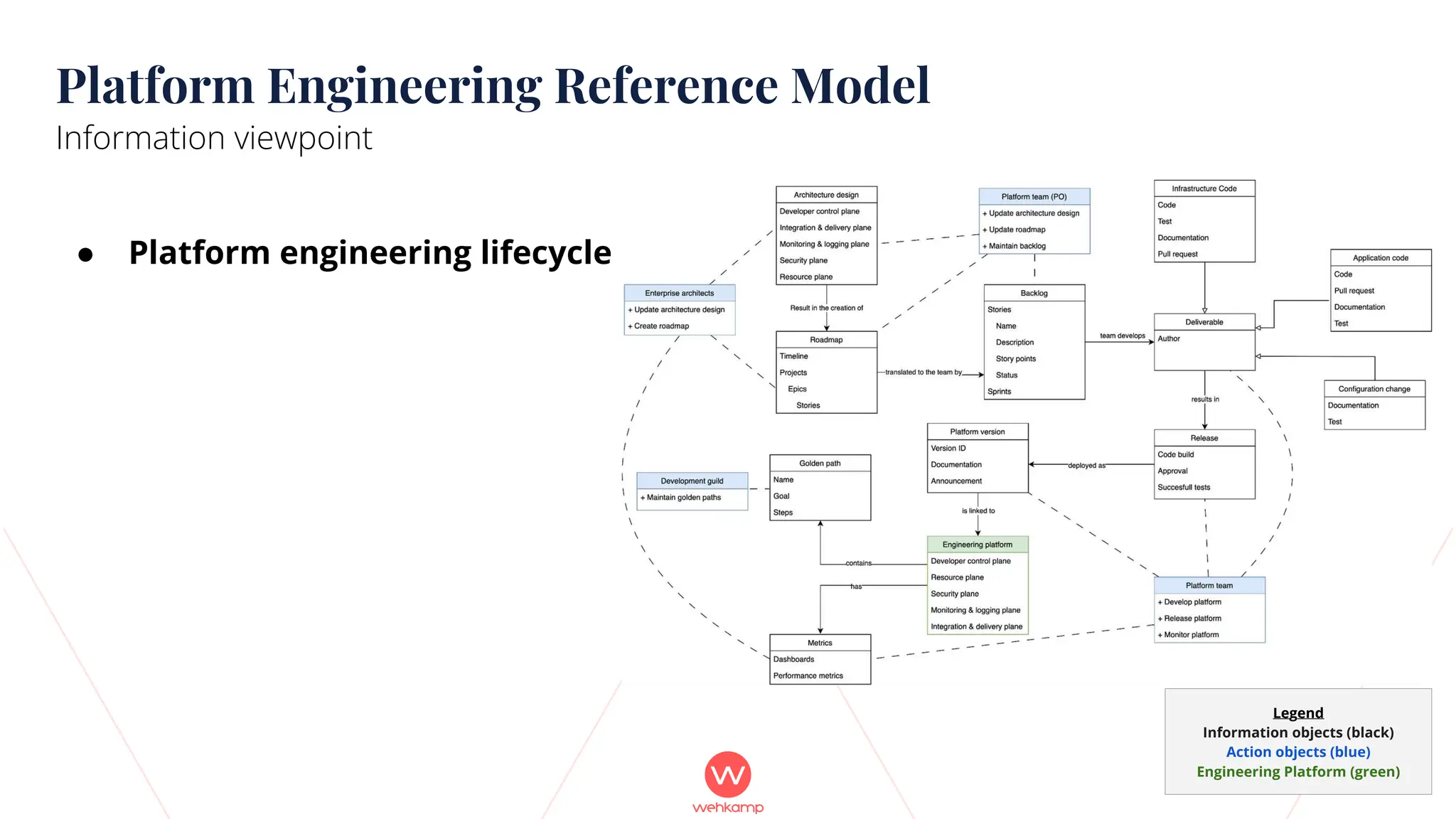 Paving the path towards platform engineering using a comprehensive ...