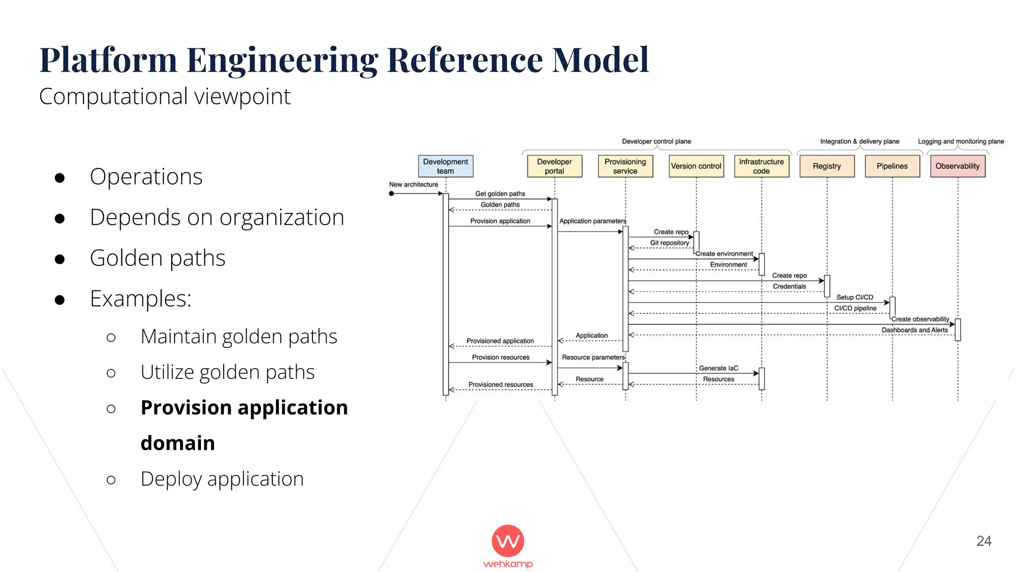 Paving the path towards platform engineering using a comprehensive ...