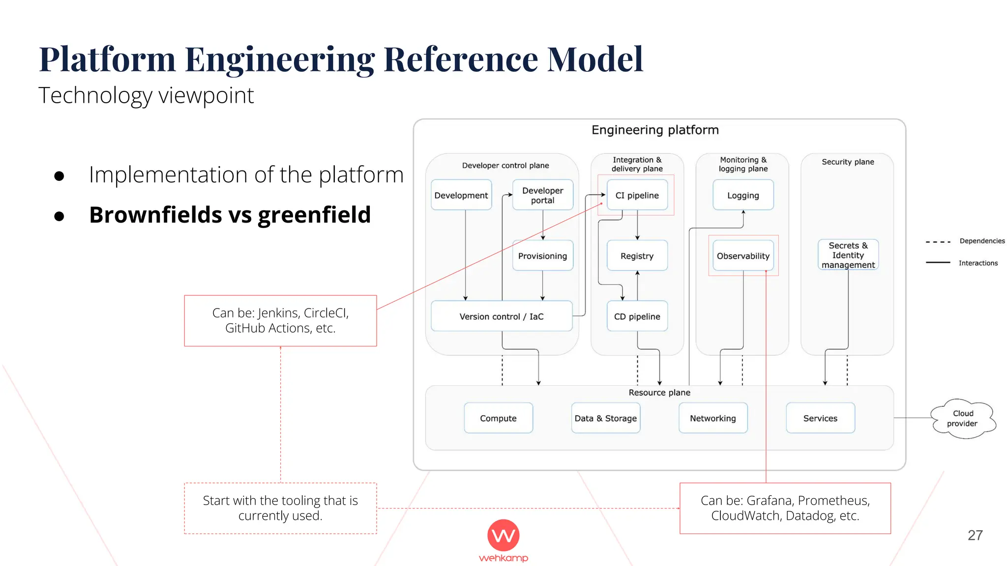Paving the path towards platform engineering using a comprehensive ...