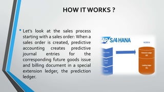 PAVITHRA - 23COMD44.pptx