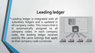 PAVITHRA - 23COMD44.pptx