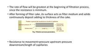Filtration.pptx