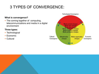 Chapter 1 - Mass Communication and Its Digital Transformation | PPTX