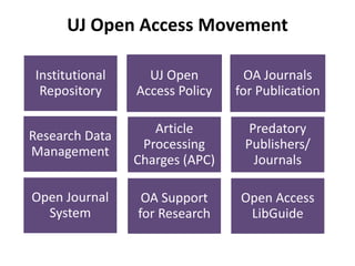 The role of a Librarian in supporting Open Access | PPT