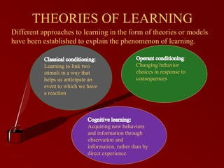 PAVLOV’S CLASSICAL CONDITIONING .pptx