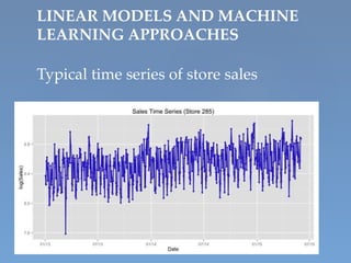 Linear, Machine Learning and Probabilistic Approaches for Predictive Analytics | PPT