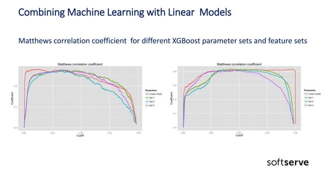 Linear, Machine Learning or Probabilistic Predictive Models: What's ...