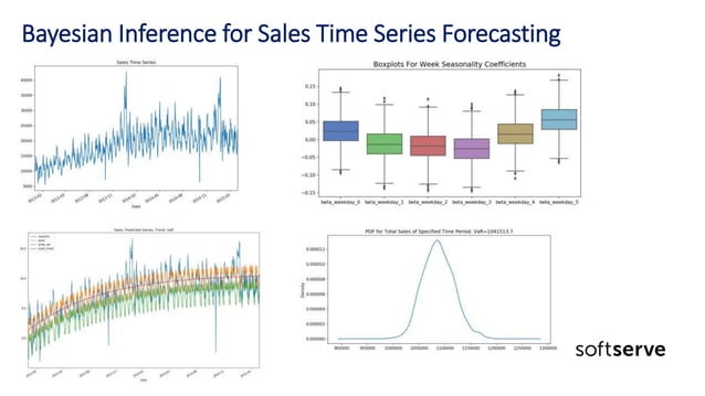 Linear, Machine Learning or Probabilistic Predictive Models: What's Best for Time Series ...