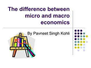 Pavneet singh kohli ppt micro & macro Economics (10.1) | PPT