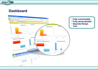 Project Management, SaaS, Cloud Computing | PPT