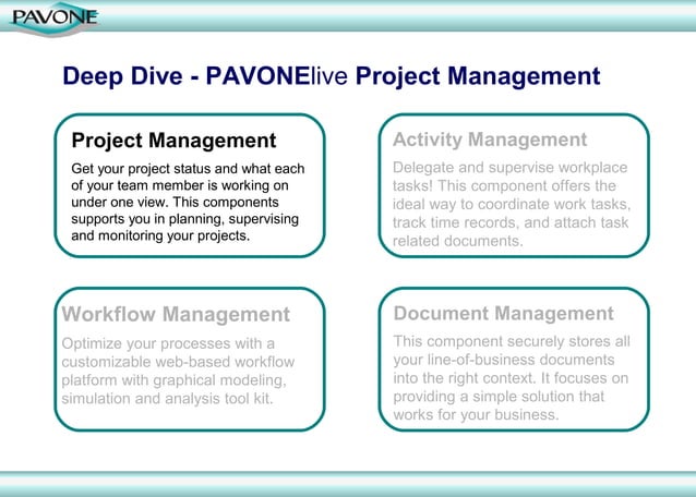 Project Management, SaaS, Cloud Computing | PDF | Computer Software and Applications | Computing