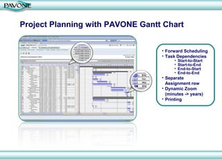 Project Management, SaaS, Cloud Computing | PPT