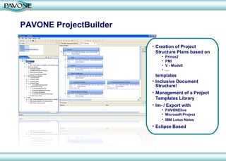 Project Management, SaaS, Cloud Computing | PPT