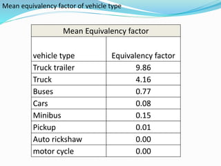 Pavement design PowerPoint ERA | PPT