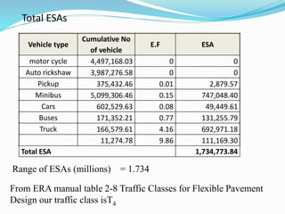 Pavement design PowerPoint ERA | PPT