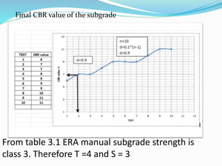 Pavement design PowerPoint ERA | PPT