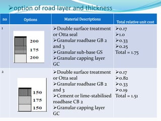 Pavement design PowerPoint ERA | PPT