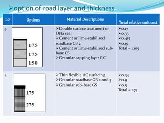Pavement design PowerPoint ERA | PPT