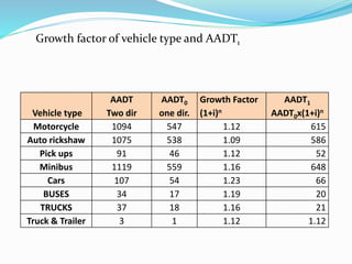 Pavement design PowerPoint ERA | PPT