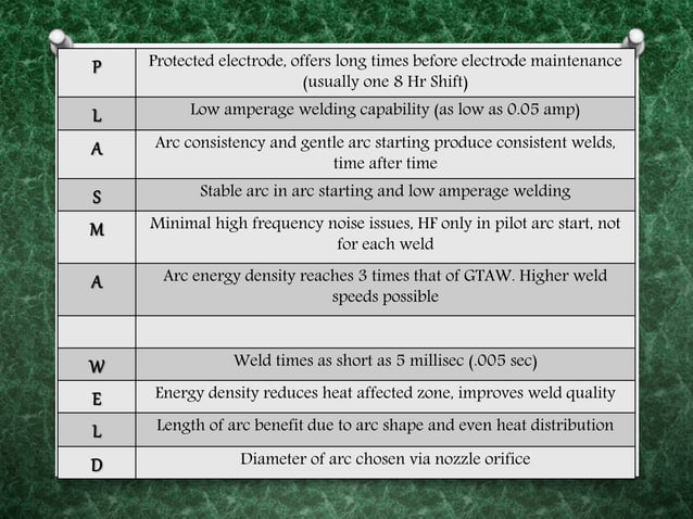 PPT of Plasma arc welding , detailed overview (PAW) | PPTX | Chemistry ...
