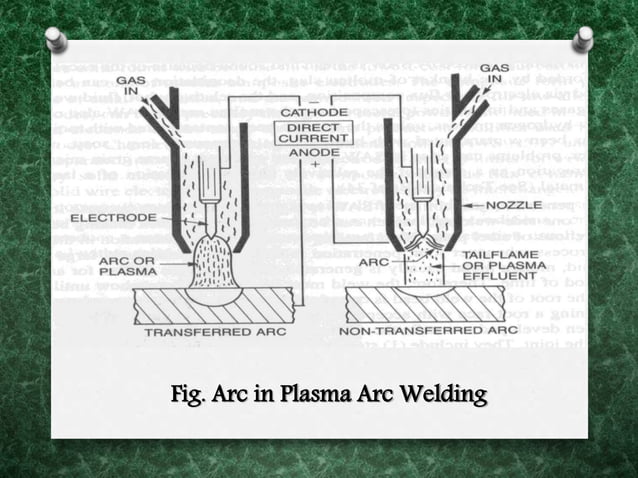 PPT of Plasma arc welding , detailed overview (PAW) | PPTX | Chemistry | Science
