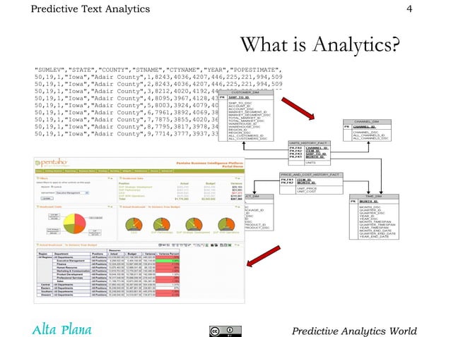 Predictive Text Analytics Ppt 1676