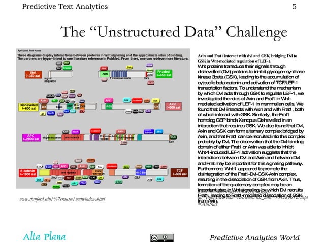 Predictive Text Analytics Ppt 2983