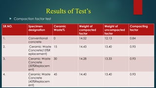 civil engineering ppt of concrete manufacturing | PPTX