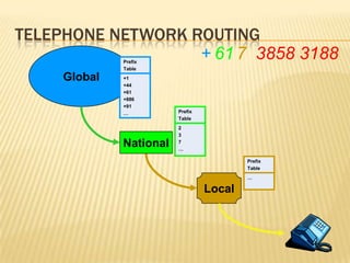 IP/MAC Addressing | PPTX